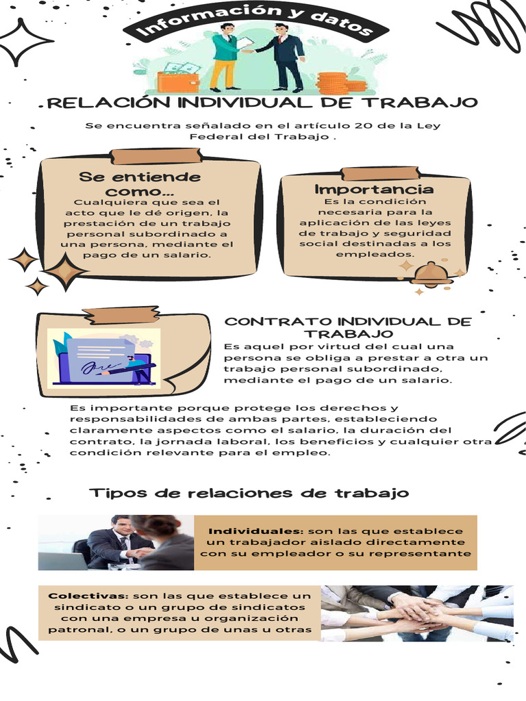 A-4 Infografía Relación Individual Del Trabajo | PDF