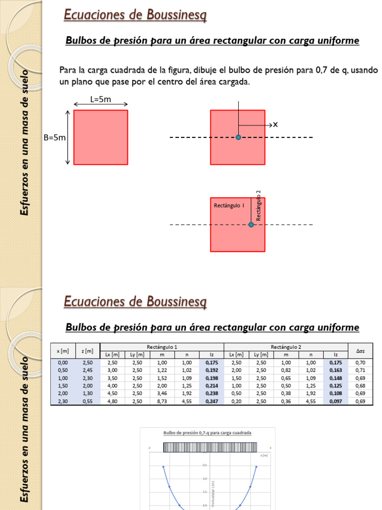 Bulbos de presión para carga rectangular | PDF