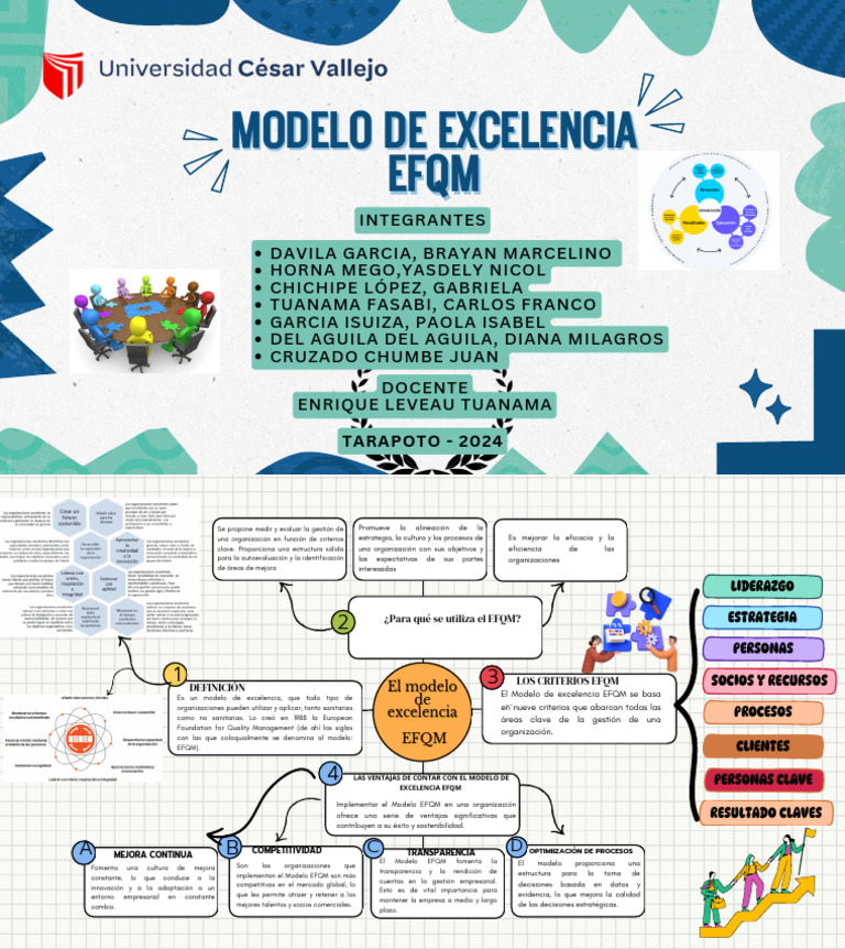 Modelo de Excelencia Efqm | PDF | Business | Negocios económicos