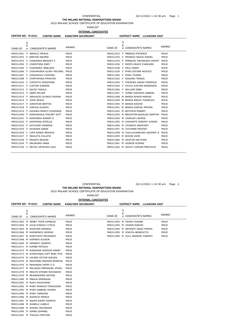 15 Lilongwe East 2022 Msce Pass-List | PDF