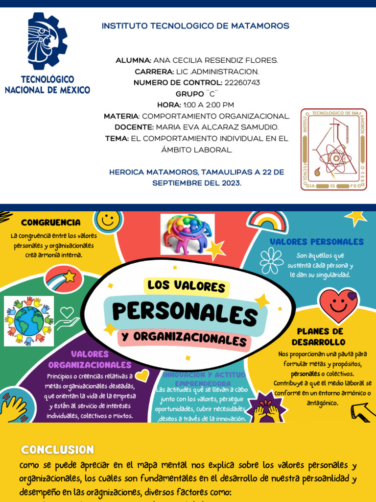 TAREA. U1 El Comportamiento Individual en El Ámbito Laboral. | PDF ...