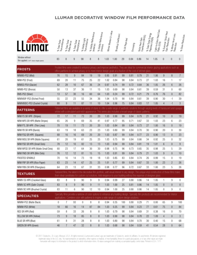 Llumar Decorative Film Performance Data | PDF | Art Media | Nature