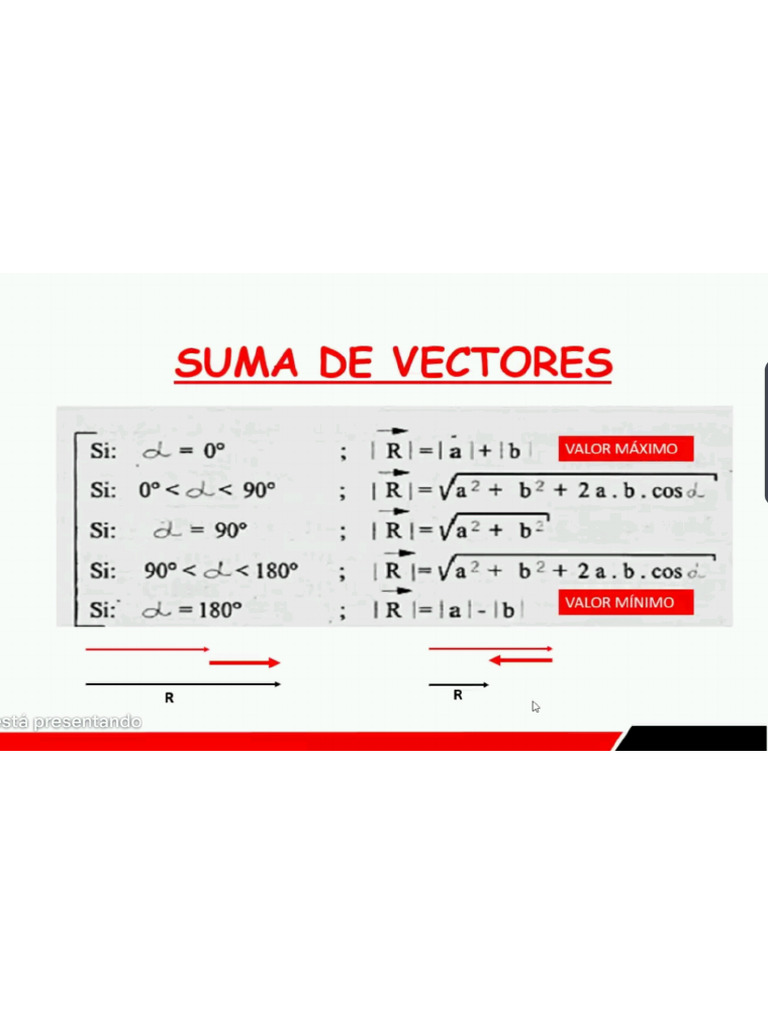 Fomula Vectores Su | PDF