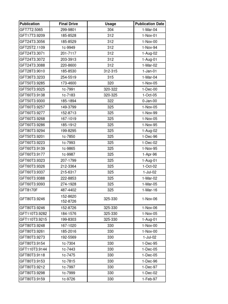 Final Drive Cross Reference Chart With Links - 03.13.14 | PDF