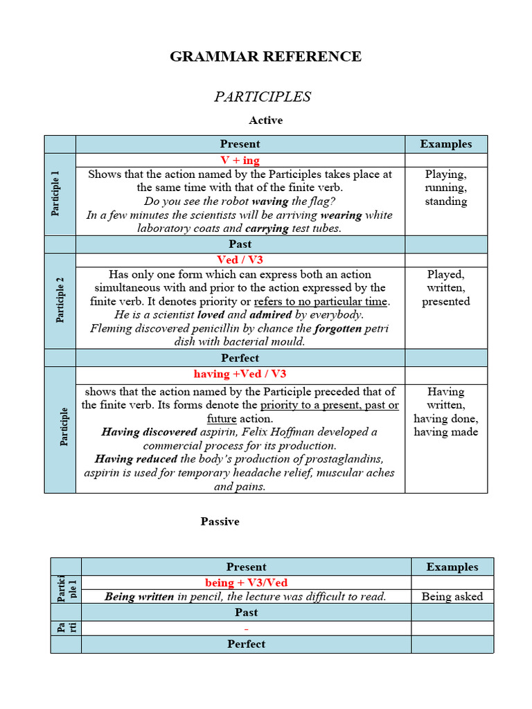 Participles | PDF | Perfect (Grammar) | Verb