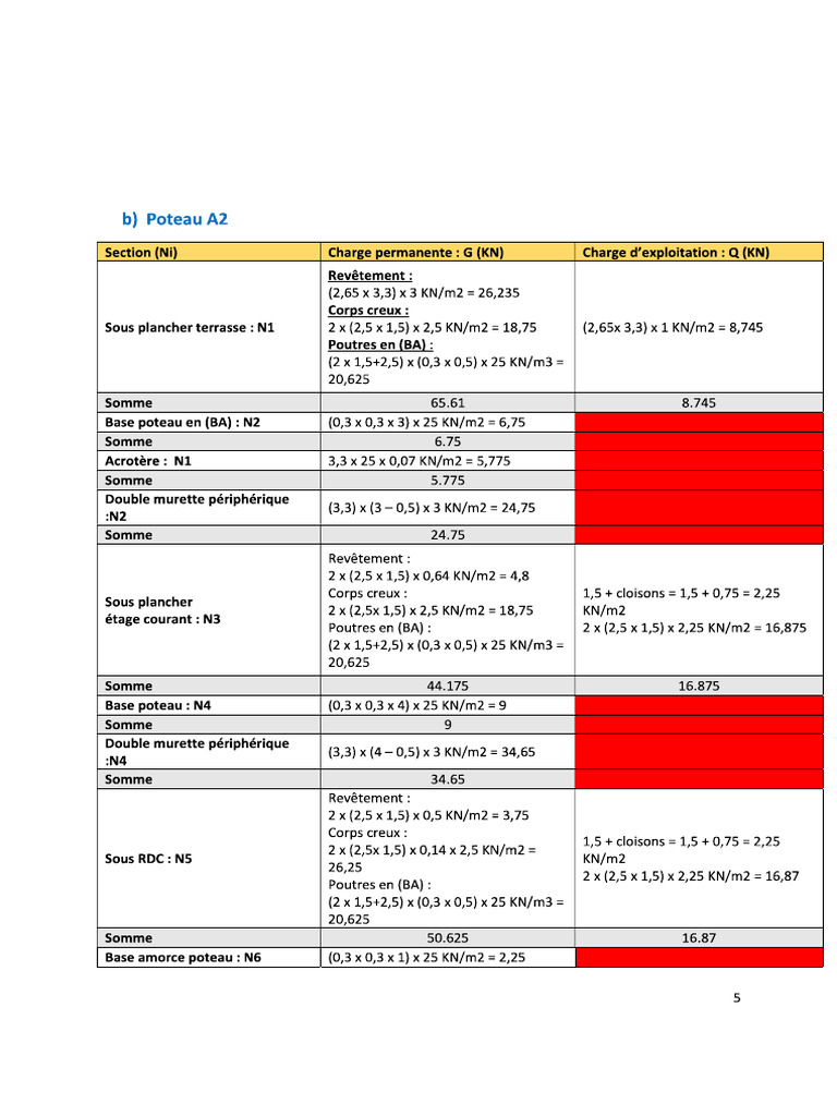 Descente de Charge 2 | PDF