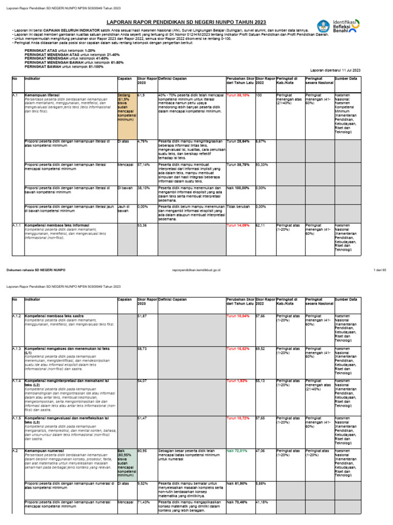 Raport Pendidikan | PDF