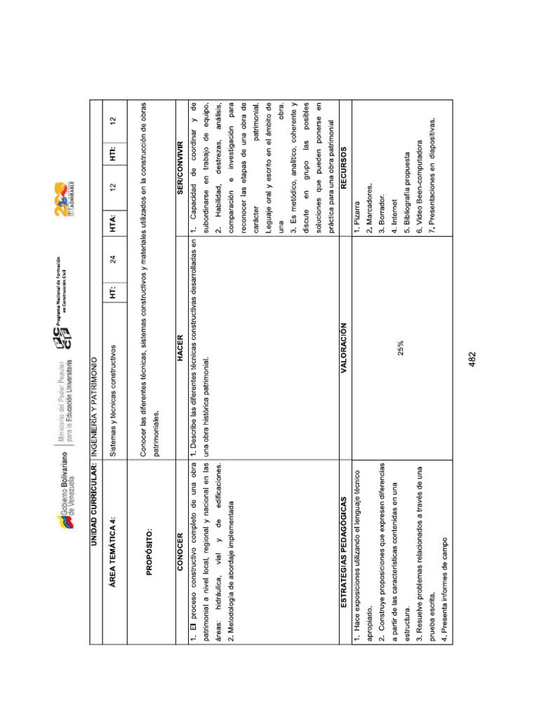 Plan Rector Ingenieria de Transito | PDF