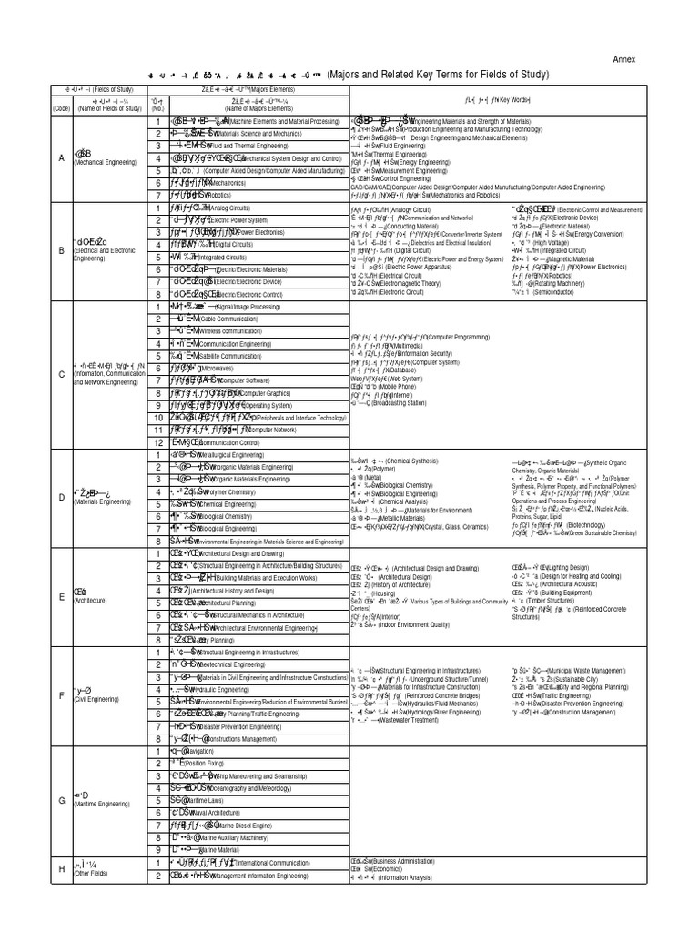Mext (CoT and STC Fields) | PDF