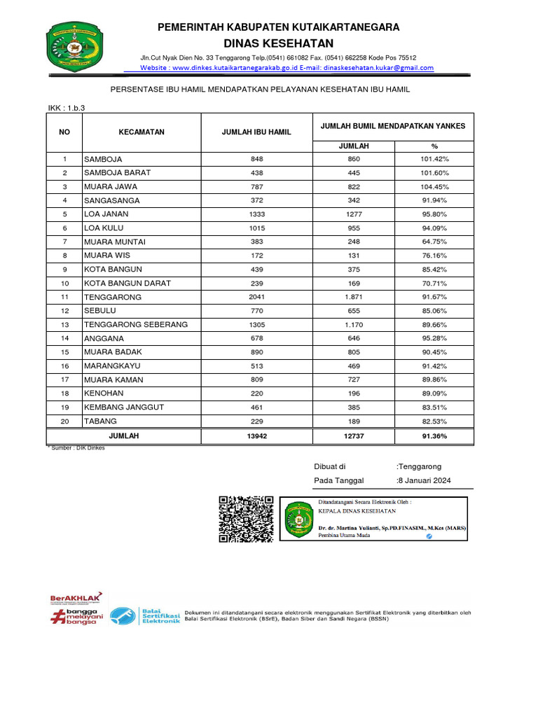 IKK 3 Sign1 Sign | PDF