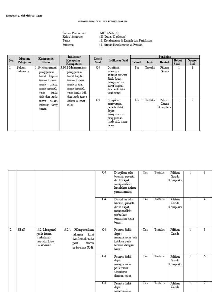 Lampiran 2 Pak Adit | PDF