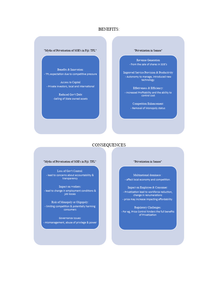 Benefits & Consequences (MG409 Presentation) | PDF | Privatization ...