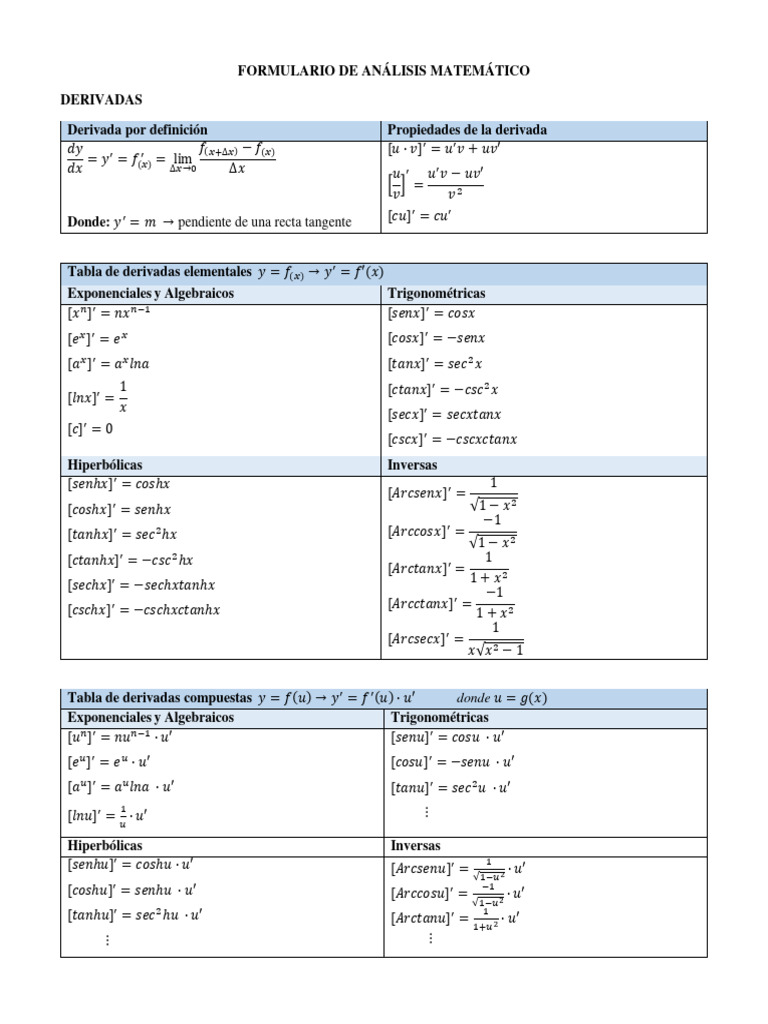 Tabla de derivas e integrales | Descargar gratis PDF | Integral | Derivado