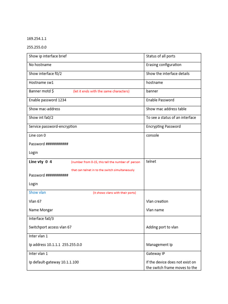 Cisco Switch Configuration Pdf Ip Address Router Computing