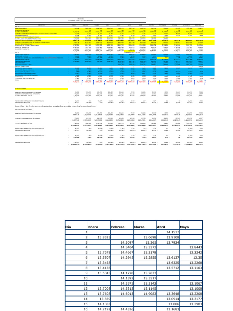 Inpc Actulizado | PDF | Depreciación | Bancos