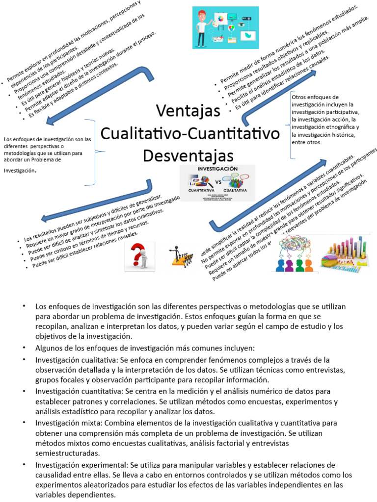 Metodos De Investigacion Ventajas Y Desventajas Pdf Investigación