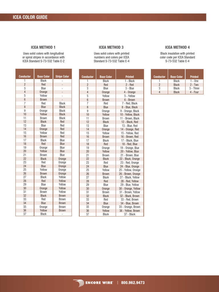 EncoreWire ICEA Color Guide | PDF | Color | Rainbow