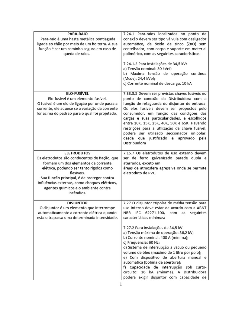 Tabela e Quadro Fonecimento | PDF | Engenharia Elétrica | Eletricidade Tabela e Quadro Fonecimento | PDF | Engenharia Elétrica | Eletricidade