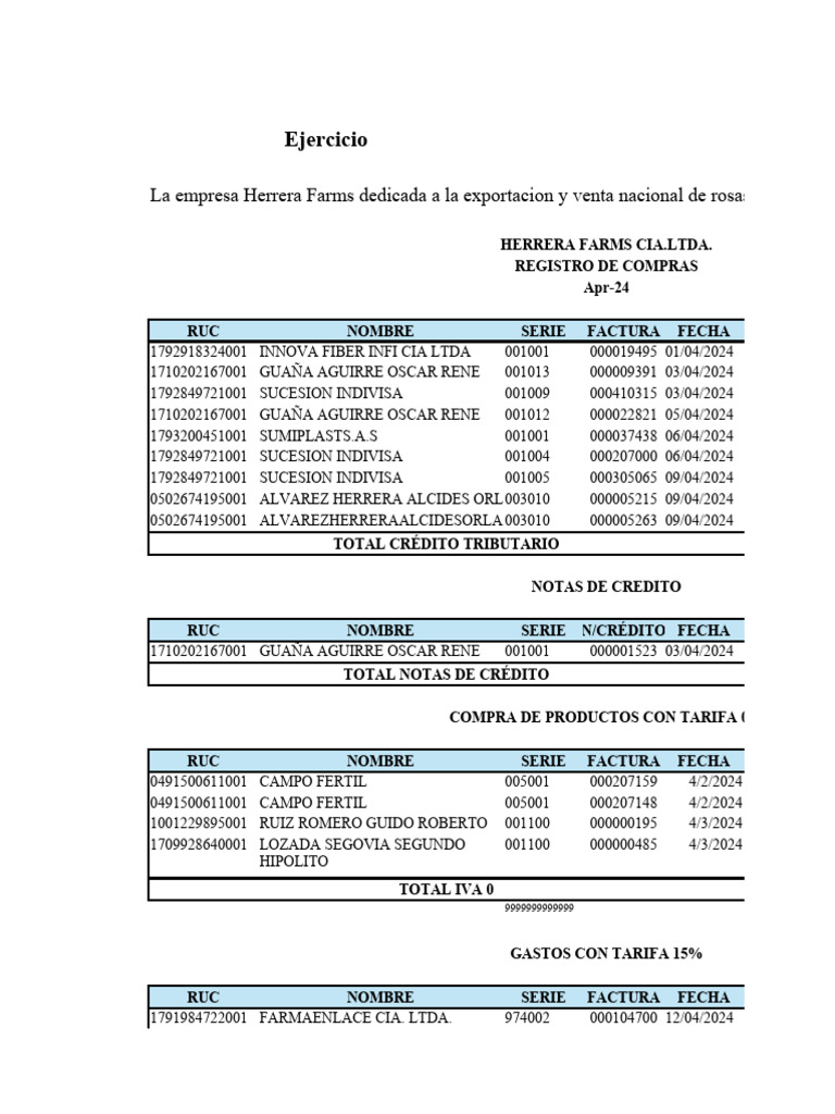 EJERCICIO | Descargar gratis PDF | Documentos empresariales