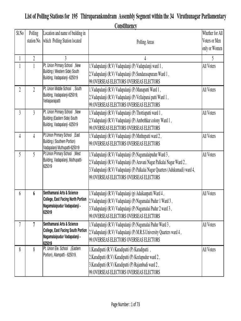 Polling Stations in Thiruparankundram | PDF | Electoral District ...