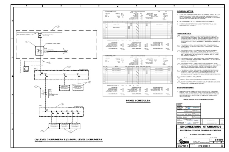 Engineering Standards: Panel Schedules | PDF | Transformer ...
