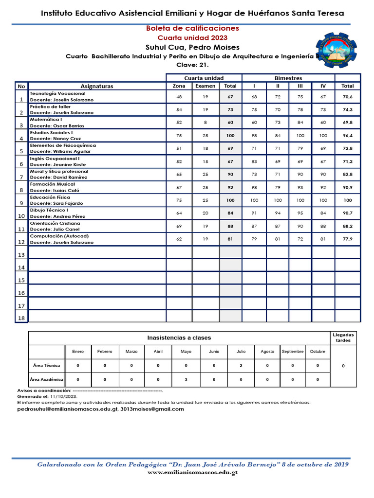 Cuarto Bachillerato Industrial y Perito en Dibujo de Arquitectura e ...