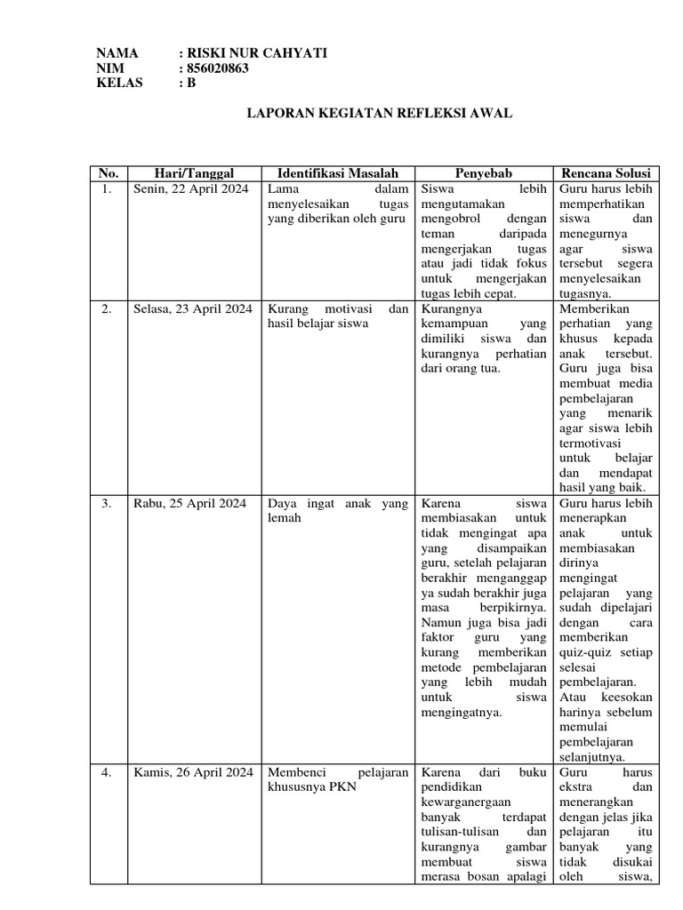 LAPORAN KEGIATAN REFLEKSI AWAL PADA PKP Riski Nur Cahyati | PDF