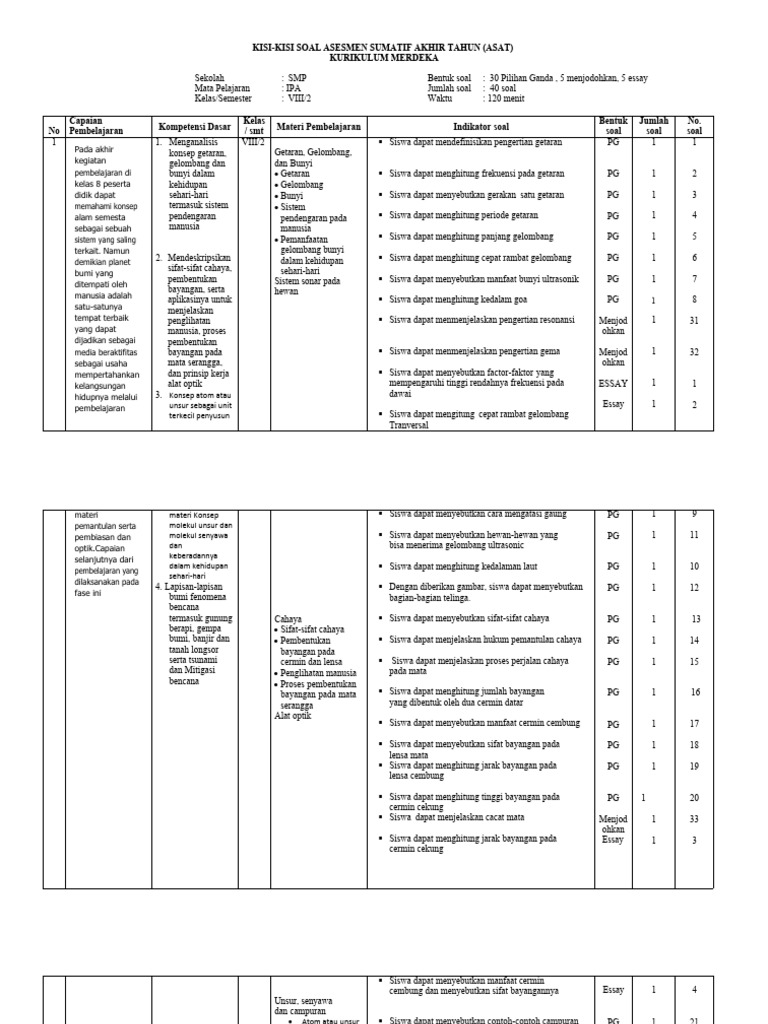 Kisi - Kisi Soal ASAT Kelas 8 SMT Genap Kumer 2023-2024 - 2 | PDF | Kajian Bahasa Asing
