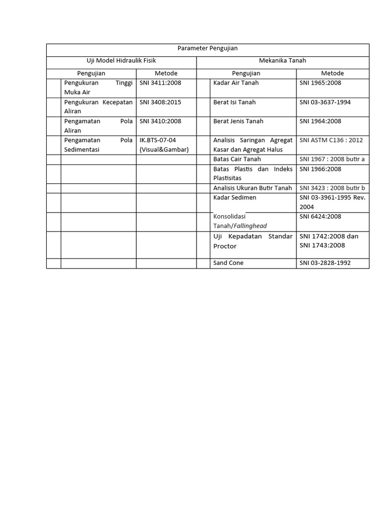 Pengujian Tanah & Hidraulik Sesuai SNI | PDF
