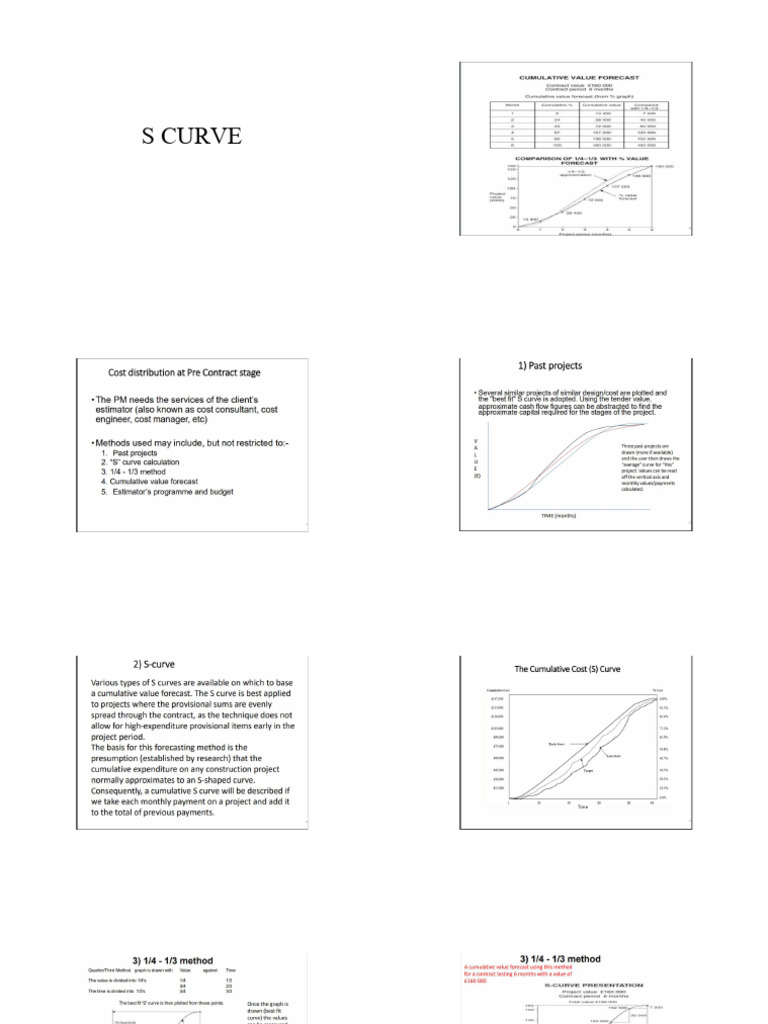 S-Curve Example | PDF