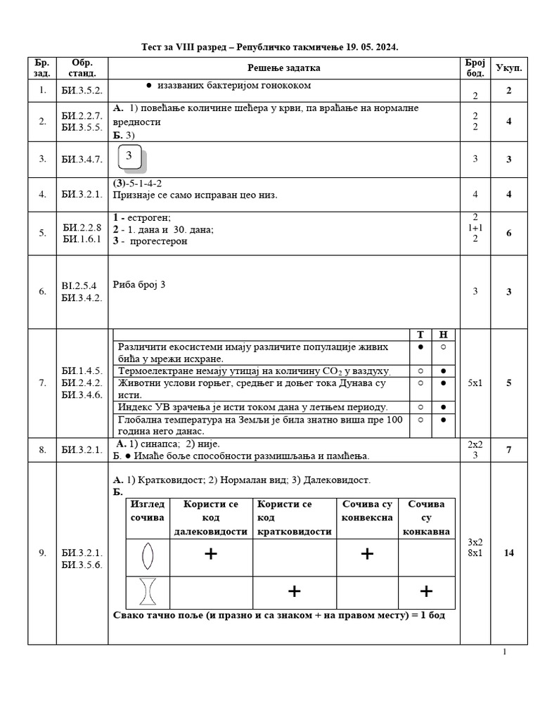 Kljuc 8 Biologija Republicko | PDF