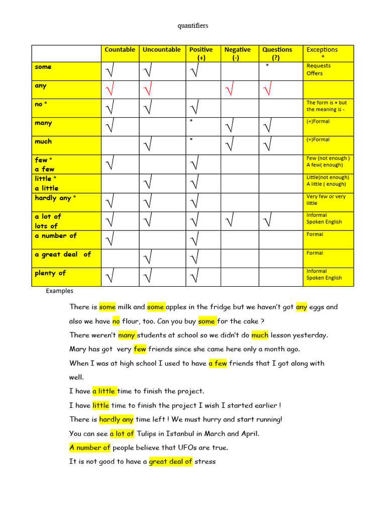 Quantifiers Chart | PDF | Mathematical Logic Quantifiers Chart | PDF | Mathematical Logic