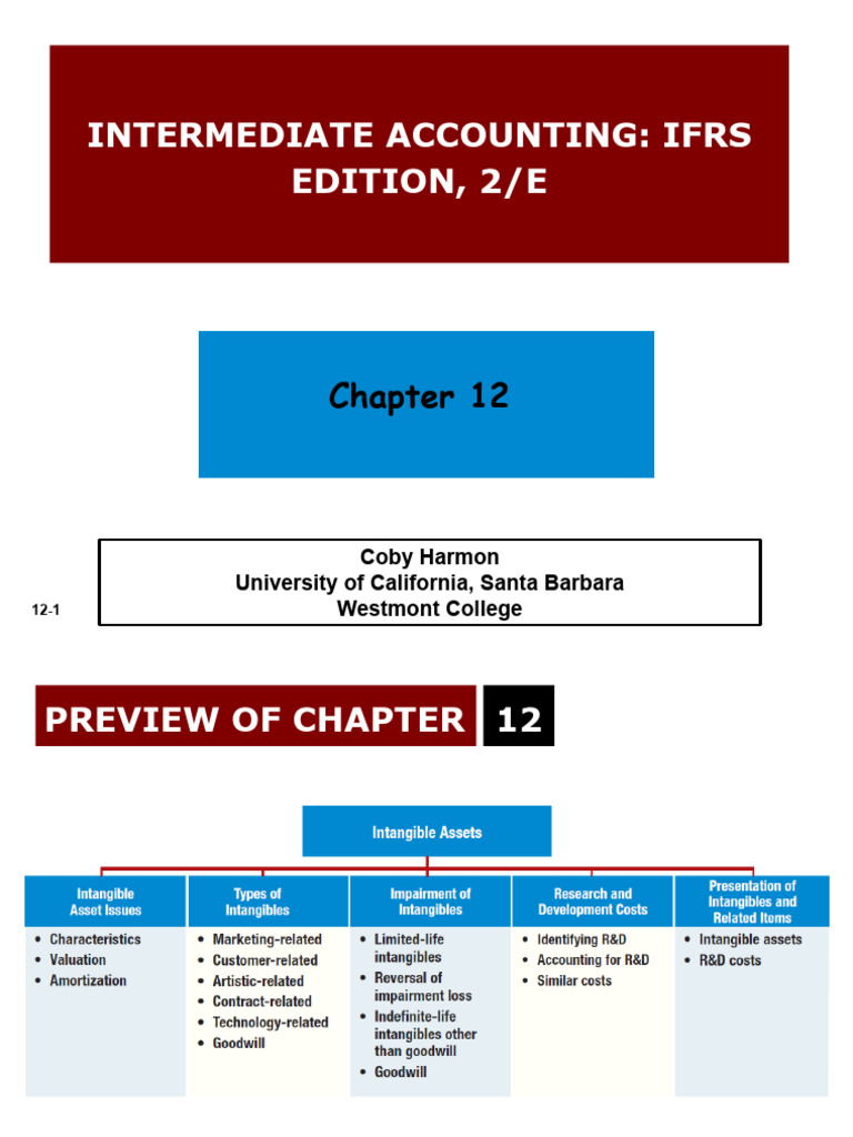 ch12 Aset Tidak Berwujud | PDF | Goodwill (Accounting) | Intangible Asset