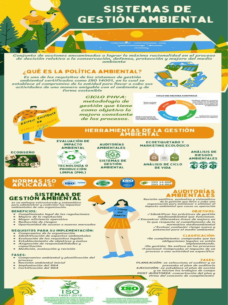Sistemas de Gesti - N Ambiental - Infograf - A - 20240522 - 011134 - 0000 | PDF | Planificación ...