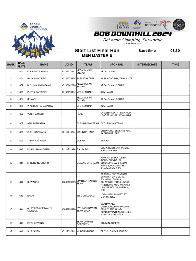 Bob Downhill 2024 Start List | PDF | Mountain Biking | Cycle Racing
