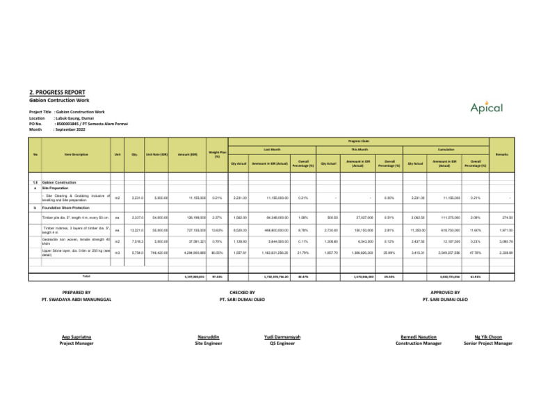Klaim Progres 3 SP SDO | PDF