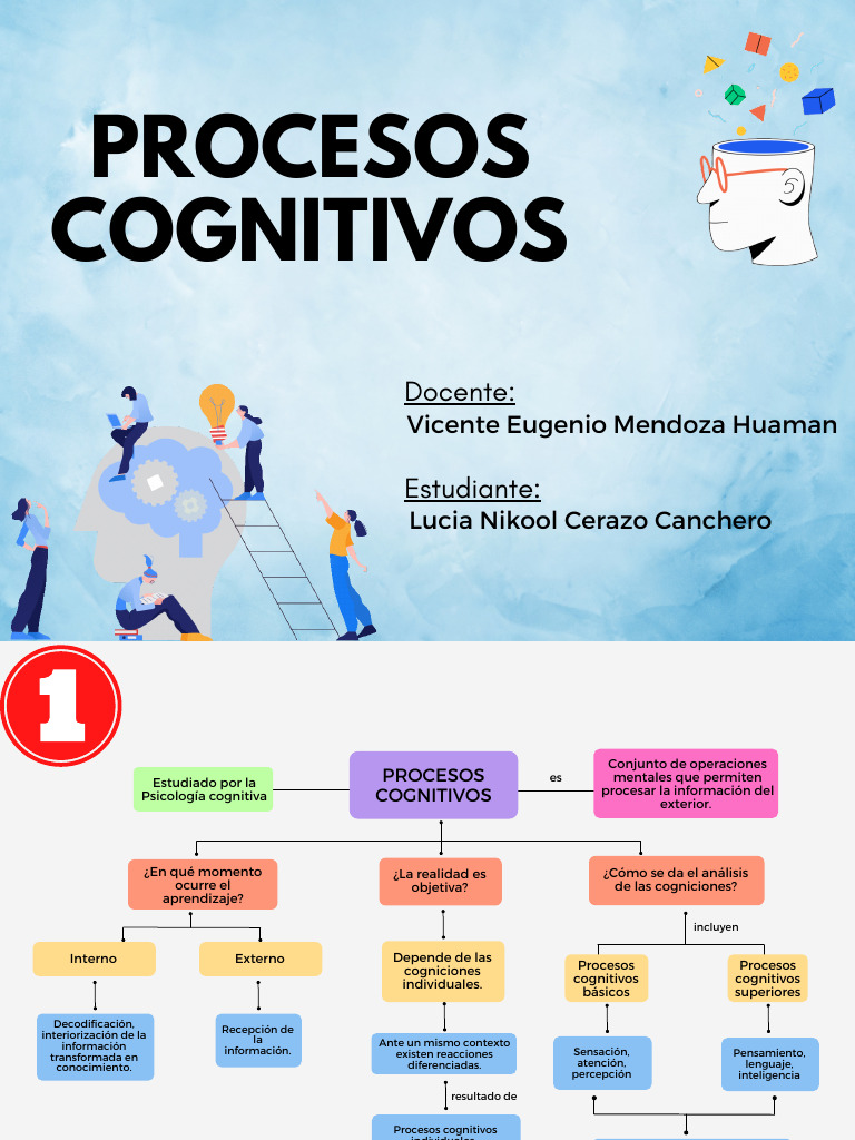 PROCESOS COGNITIVOS - Lucia Cerazo | PDF | Cognición | Pensamiento