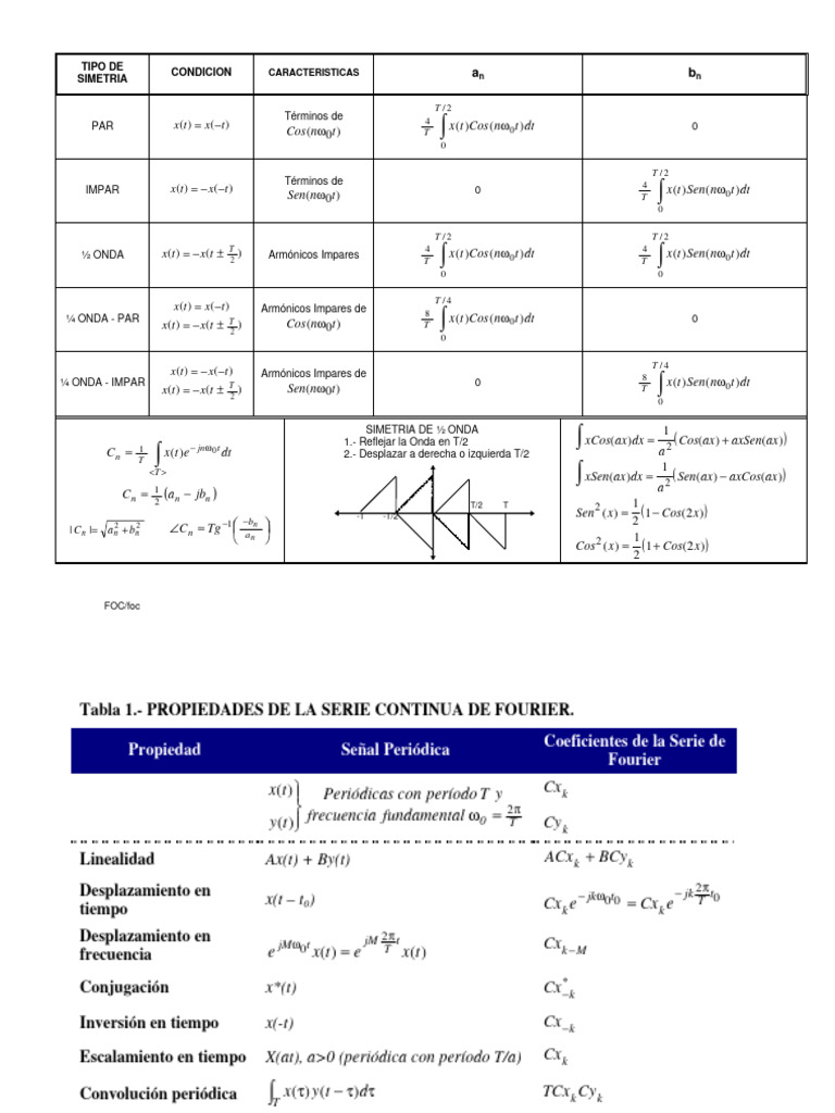 Formulas | PDF | Álgebra | Álgebra lineal