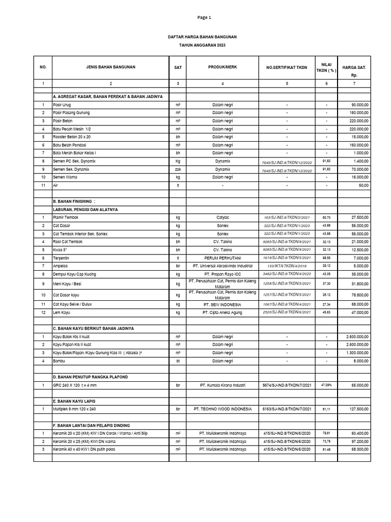 Rab Toilet SDN Tamansari Kawalu | PDF