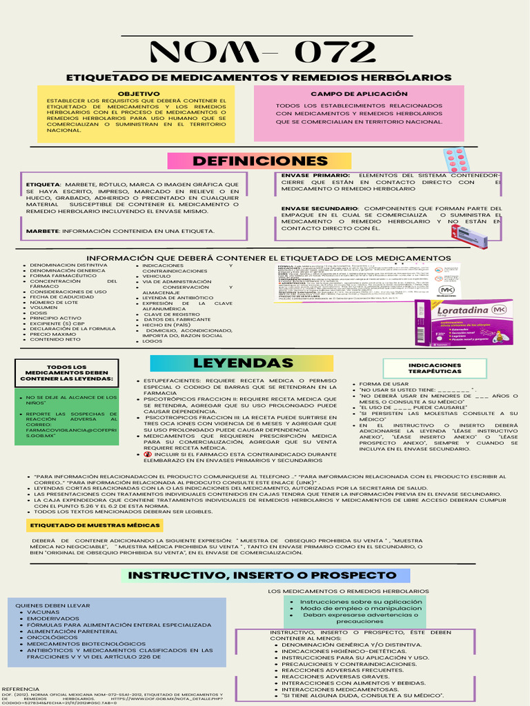 Nom-072 Etiquetado de Herbolarios | PDF | Medicamentos con receta ...