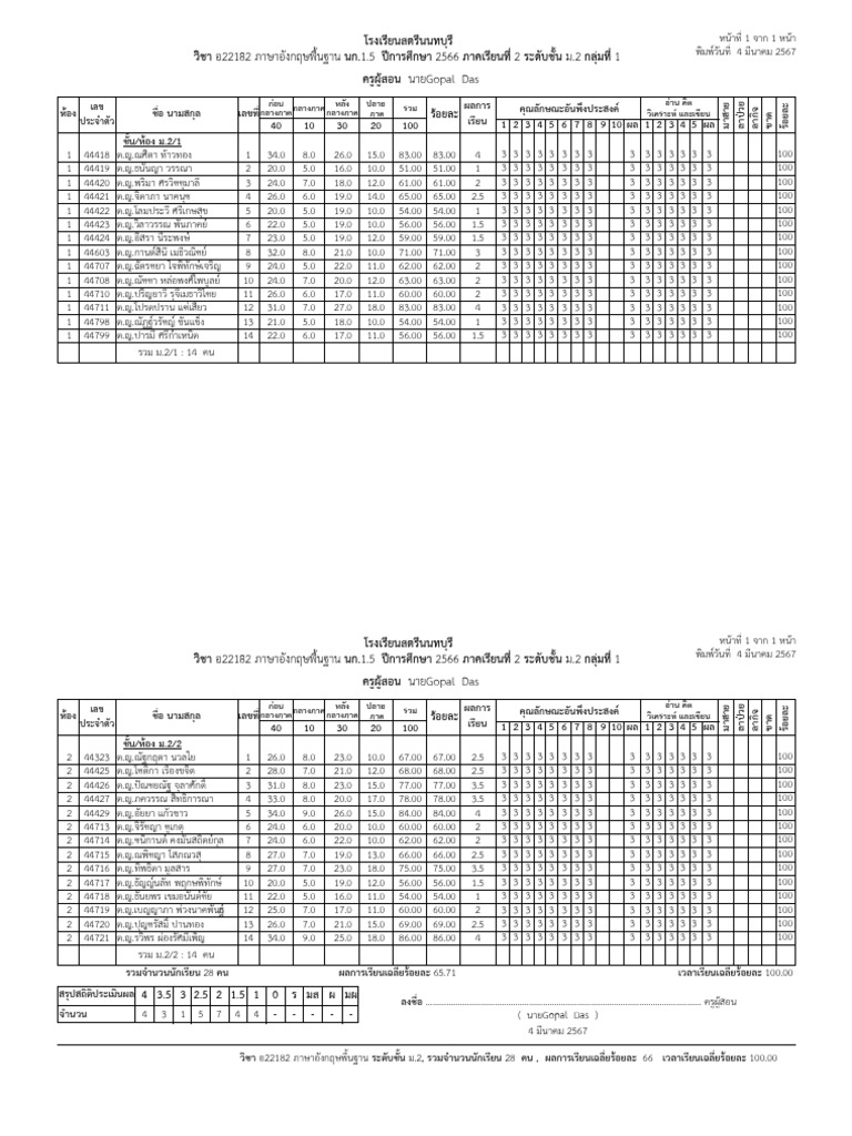 ปพ.5 2566 2 อ22182ภาษาอังกฤษพื้นฐาน | PDF