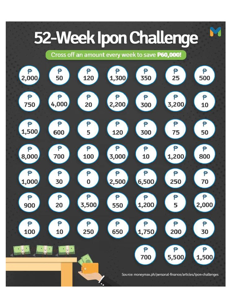 52 Week Ipon Challenge | PDF