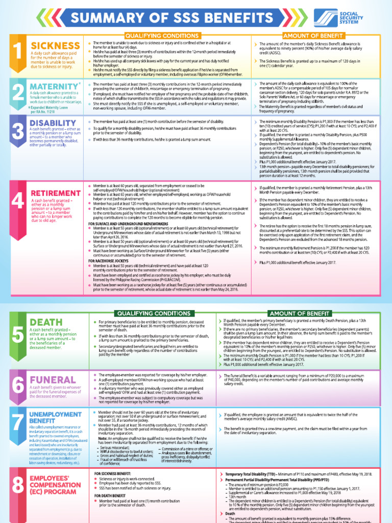 Summary of Benefits | PDF