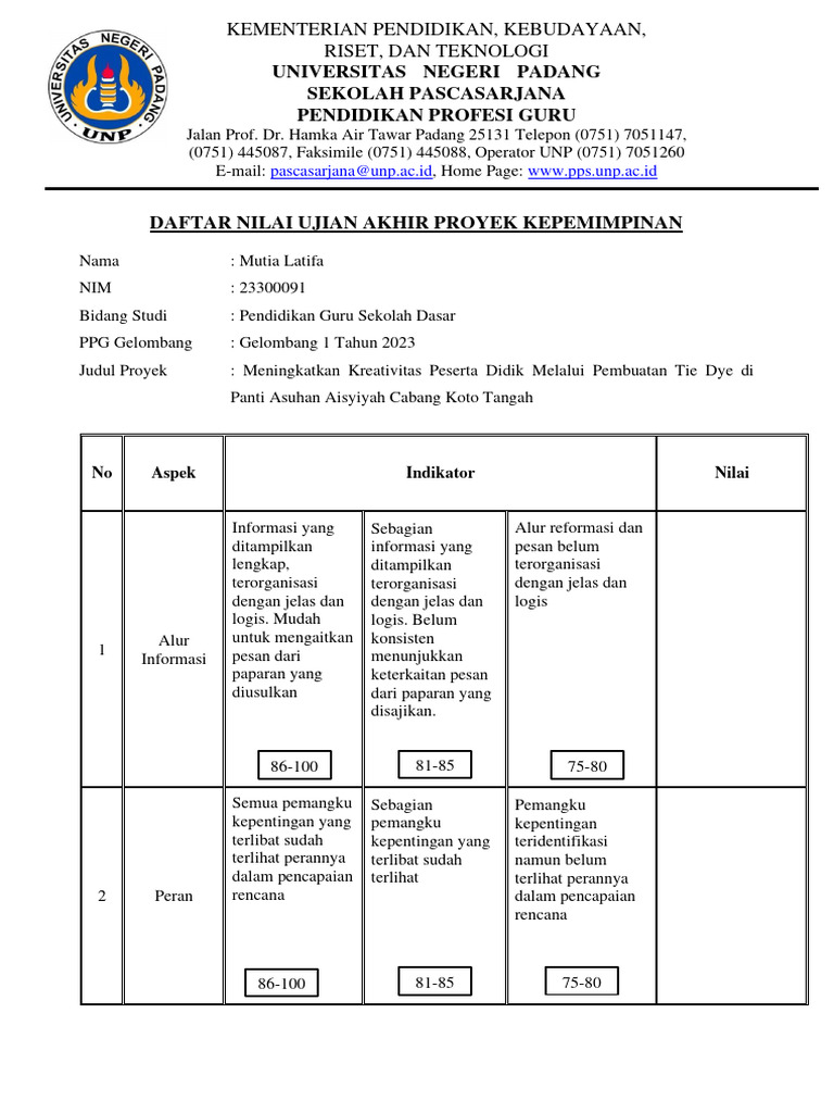 Nilai Ujian Proyek Kreativitas PPG 2023 | PDF