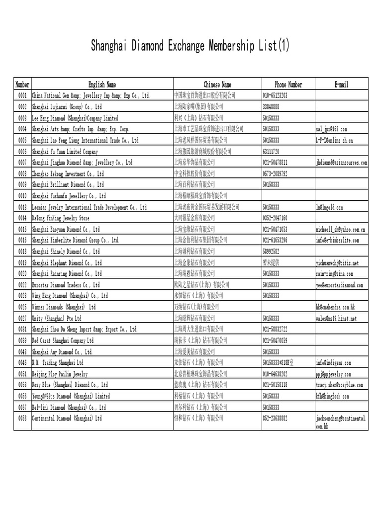 Shanghai Diamond Exchange Membership List | PDF