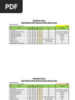 Cara Membuat Rundown Atau Susunan Acara Otomatis Di Excel | PDF
