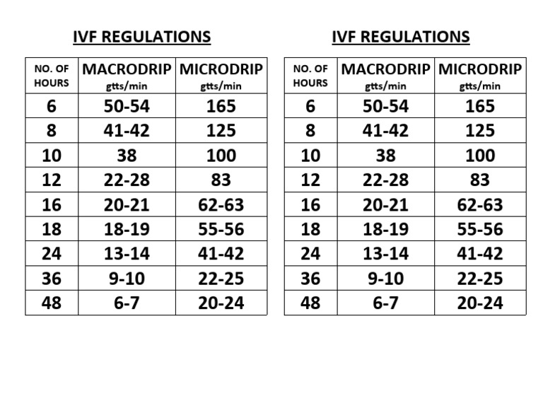 IVF Drip Rate Guidelines | PDF