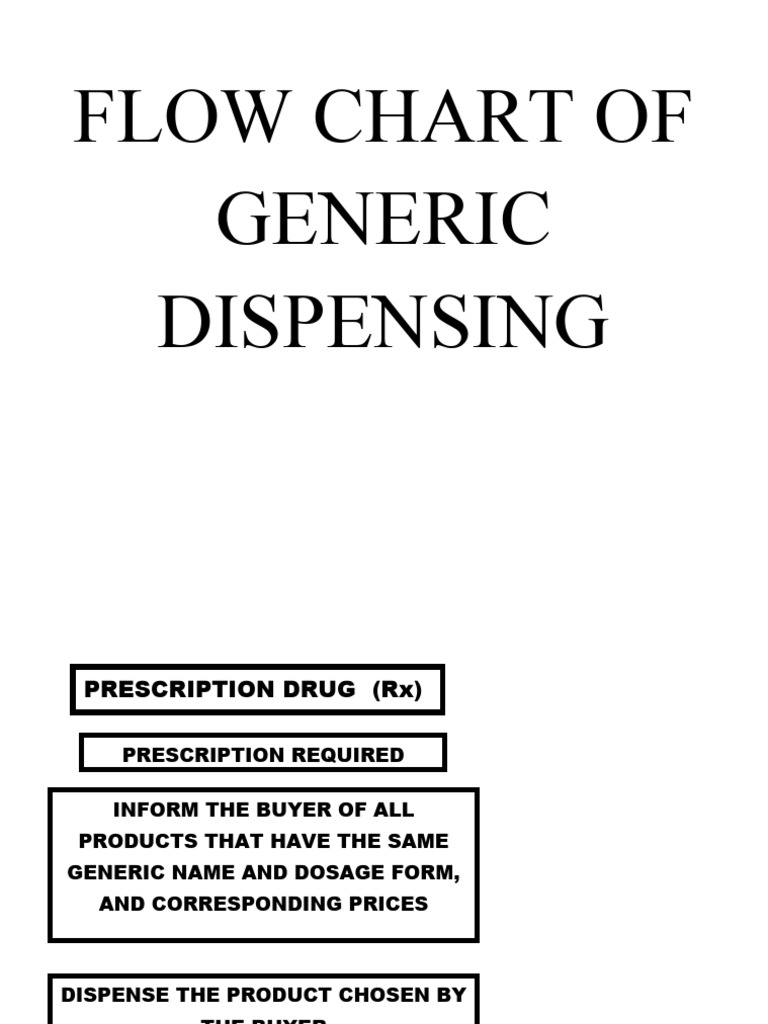 Generic Drug Dispensing Flow Chart | PDF | Law