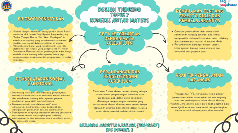 Topik 7 - Koneksi Antar Materi - Design Thinking - Miranda Agustin Lestari | PDF