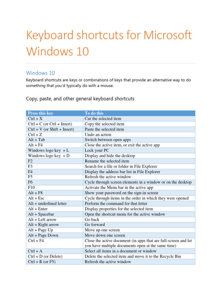 Windows 10 for Windows Keyboard Shortcuts | Download Free PDF | Computer Keyboard | Graphical ...